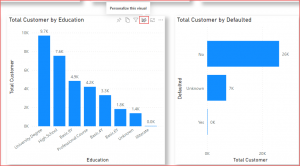 Using Power BI’s Personalized Visuals as a stepping stone to Self ...