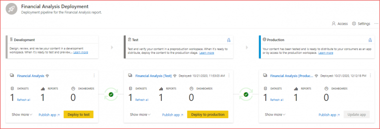 How to create Power BI Deployment Pipelines with Power BI Embedded