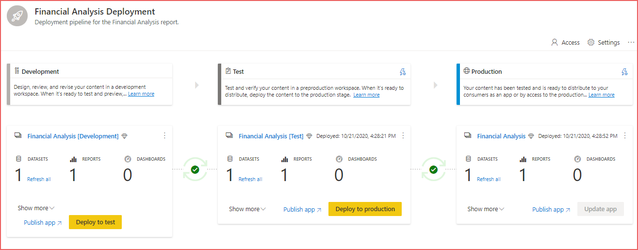 How to create Power BI Deployment Pipelines with Power BI Embedded