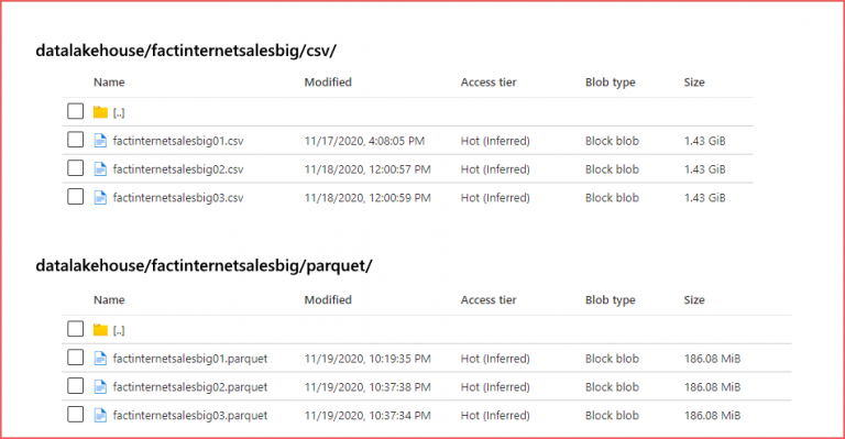 Harnessing Azure Synapse Analytics Sql Serverless In Power Bi Dataflows Datahai Business