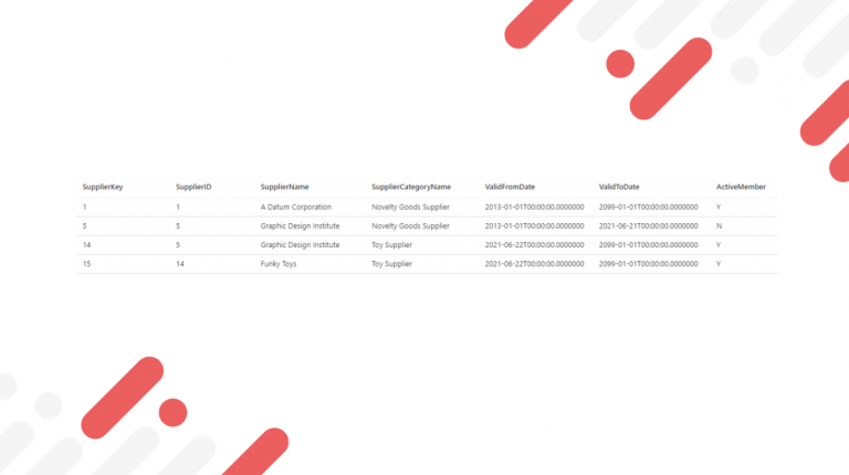 Creating A Logical Data Warehouse With Synapse Serverless Sql Part 4 Of 4 Connecting Power Bi