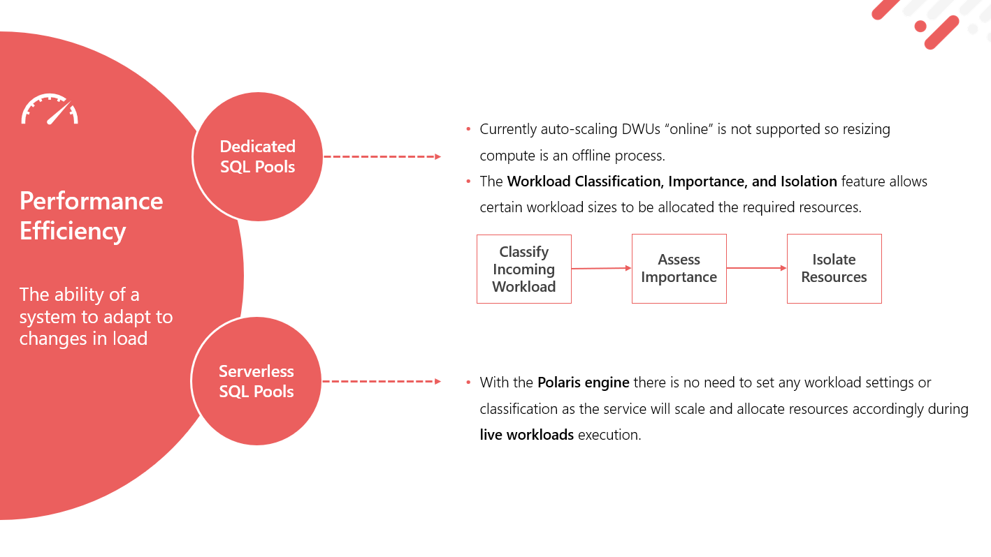 Applying the Azure Well-Architected Framework to Azure Synapse Analytics Applying the Azure Well-Architected Framework to Azure Synapse Analytics