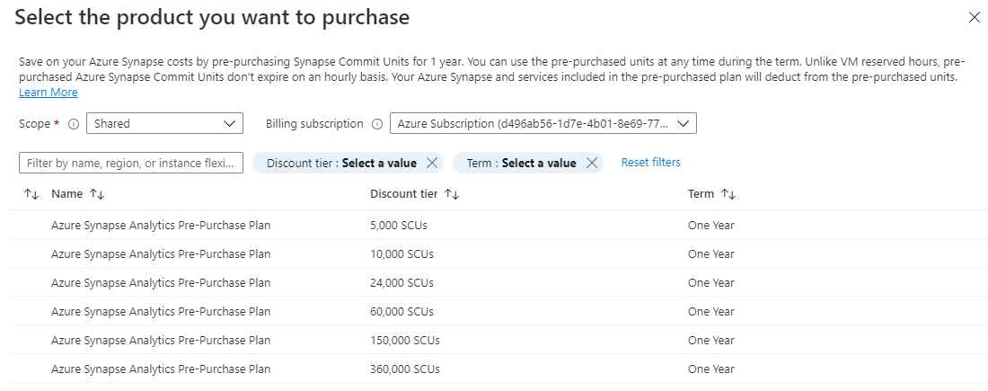 Costs and Estimated Savings using Azure Synapse Analytics Pre-Purchase ...